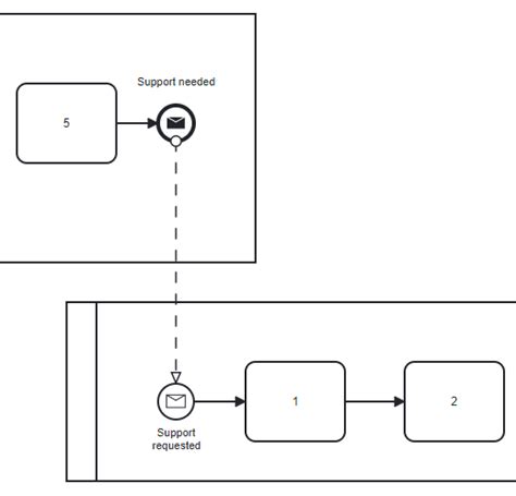 How Does One Design A Ddd Bounded Context In C8 Discussion And Questions Camunda Forum