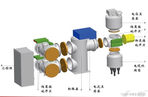 电力gis基础知识gis电气设备 Csdn博客 电力gis基础知识gis电气设备 Csdn博客