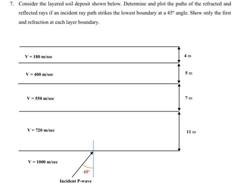 Solved Consider The Layered Soil Deposit Shown Below