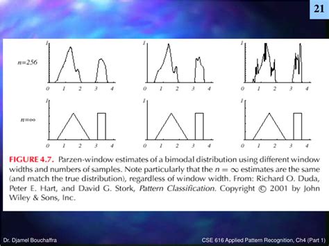 Ppt Chapter 4 Part 1 Non Parametric Classification Powerpoint Presentation Id3011444
