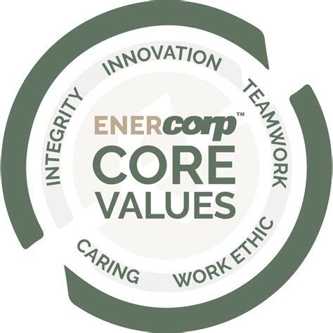 Core Values Logo Home Depot Core Values Wheel Jeremy Silva