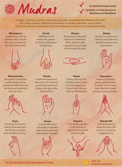 Printable Hand Mudras Chart Printable Word Searches
