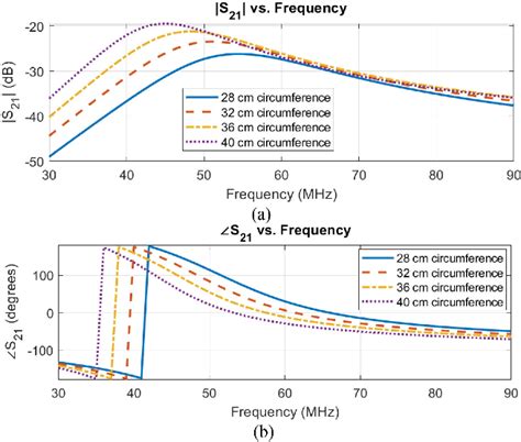 Figure 2 From A Liquid Metal Based Stretchable Inductive Loop Sensor