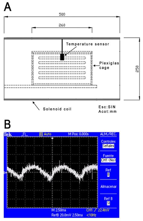 Scheme Of The Temperature Sensor Location And Waveform Signal A The