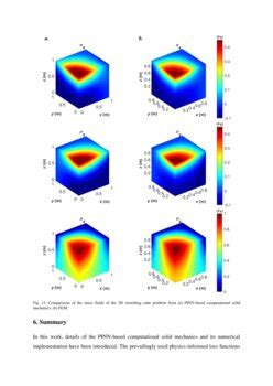 An Introduction To Programming Physics Informed Neural Network Based Computational Solid