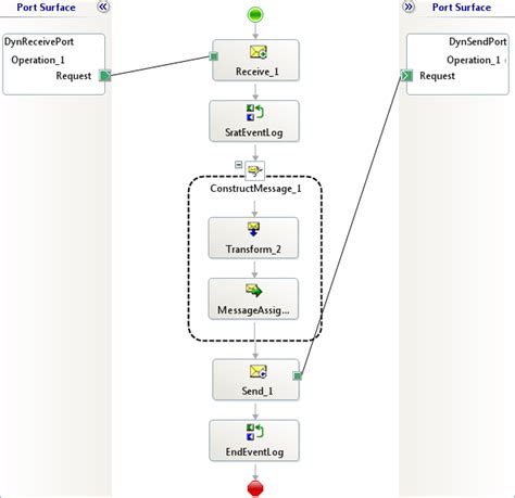 BizTalk Static And Dynamic FTP Send Port Sample CodeProject