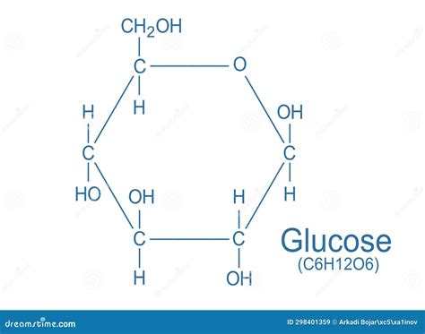 Glucose Molecule Structure Vector Chemical Formula Stock Vector