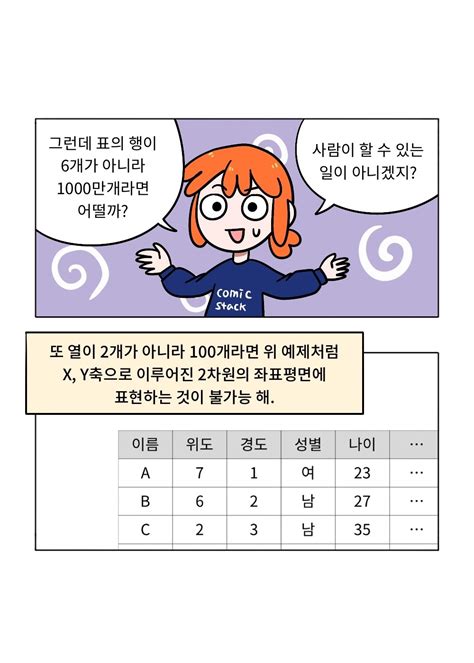쉽게 배우는 Ai 10 비지도 학습의 군집화 요즘it