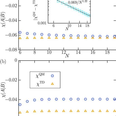 The same plots as in Fig 4 of Sec VII C forˆAforˆ forˆA ˆ M xx In Download Scientific