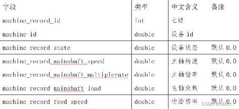 全国职业院校技能大赛“大数据应用开发”赛项说明 高职大数据技能大赛 csdn博客