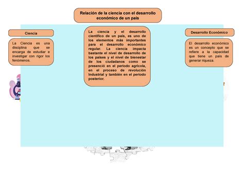 Relaci N De La Ciencia Con El Desarrollo Econ Mico De Un Pa S La