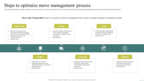 Steps To Optimize Move Management Optimizing Facility Operations A