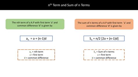 Ppt Arithmetic Progression And Geometric Progression With Examples