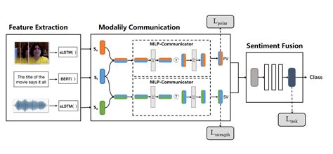 github metaphysicser ps mixer ps mixer a polar vector and strength