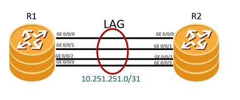 martin indeche on linkedin implementing link aggregation on huawei