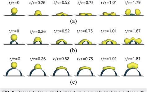 figure 1 from modeling realistic multiphase flows using a non