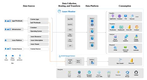 Exploring Aws Security Vs Azure Security A Comprehensive Guide For 2023