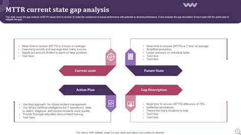 Top 10 Current State Analysis Templates With Samples And Examples