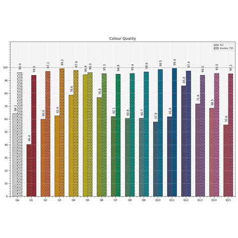 Colourplottingqualityplotcolourqualitybars — Colour 046
