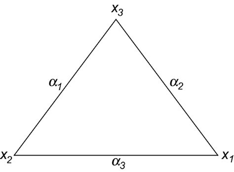 Multi Fold Contour Integrals Of Certain Ratios Of Euler Gamma Functions From Feynman Diagrams