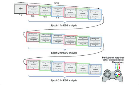 Time Course Of A Single Trial In The Experiment Each Alternative Was Download Scientific