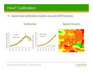 SPIDER Spatial Penetration Integration Of Distributed Energy Resources PPT