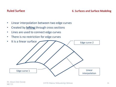 Ppt 6 Surfaces And Surface Modeling Powerpoint Presentation Id2050930