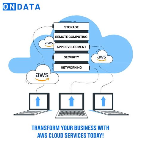 On Data On Linkedin Ondata Aws Appdevelopment Security Networking