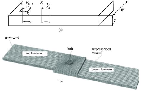 12 Laminate Dimensions A And Fe Model Of Single Lap Bolted Joint With