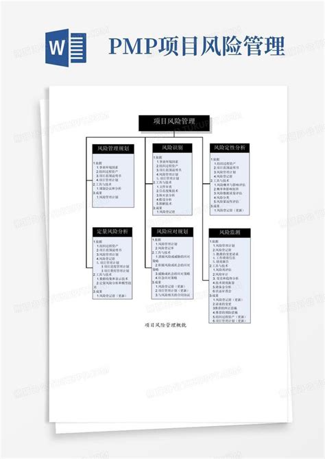 pmp项目风险管理Word模板下载 编号qnjrgyvg 熊猫办公