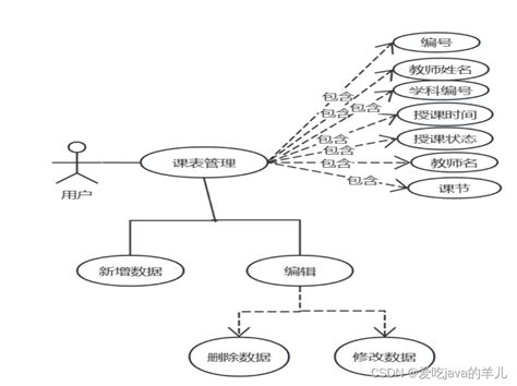springboot vue前后端分离项目实战 智慧校园管理系统（web 应用软件开发）未用集成框架版（vue element admin或ruoyi vue master集成框架