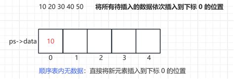 【数据结构初阶 1】顺序表的基本操作和实现 数据结构顺序表的实现与基本操作 csdn博客