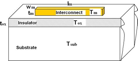 A Schematic Drawing Of An On Chip Interconnect Download Scientific Diagram