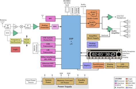 36 Digital Control System Block Diagram