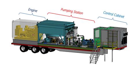 Zero Flaring Technology Reduces Greenhouse Gas Emissions