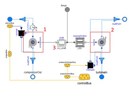 Using Dymola For The Modelling Of Fluid Machinery The Example Of A