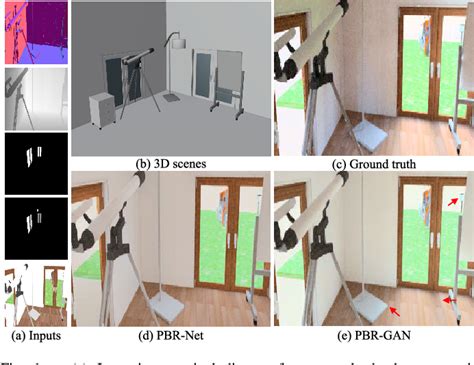 Figure 1 From Pbr Gan Imitating Physically Based Rendering With Generative Adversarial Networks