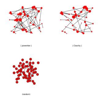 Examples Of The Three Undirected Unweighted Binary Contact Network