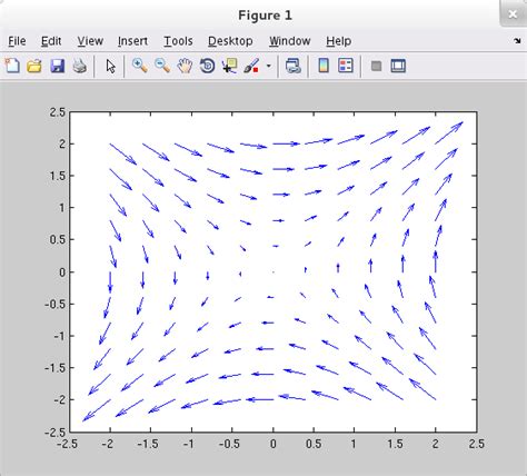 Vector Fields And Line Integrals Work Circulation And Flux