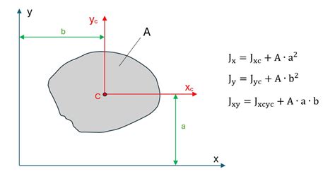 Steiners Theorem Solveredu