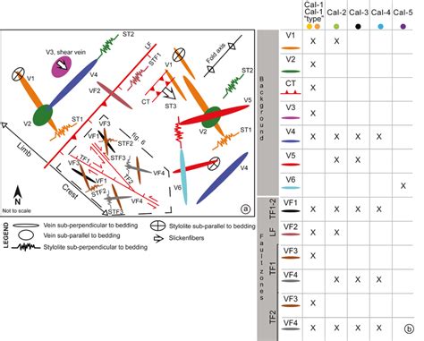 Structural Petrographic And Geochemical Summary A Schematic Sketch