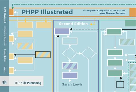 Hph345 Why Is The Passive House Planning Package Phpp Such A Useful Tool With Sarah Lewis