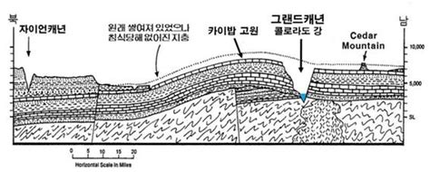 창조과학칼럼 그랜드캐년이 노아의 홍수에 의해서 형성되었다고 보는 이유 칼럼 미주 종교신문1위 기독일보