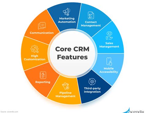 The Role Of Reporting And Analytics In Modern Crm Systems Marketing
