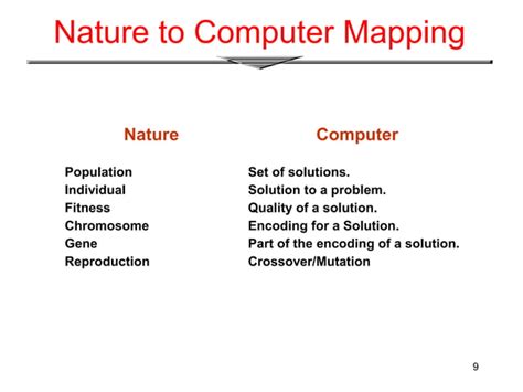 Genetic Algorithms Gas Ppt