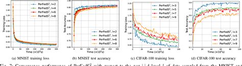 Figure From Semi Synchronous Personalized Federated Learning Over
