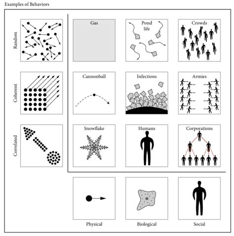 Complex Systems Science And The Viable System Model