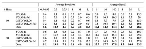 Question About The Denotations In Experimental Results Issue 20