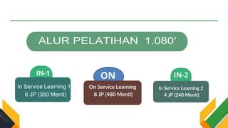PPT UP1 Penggunaan Running Record Pptx