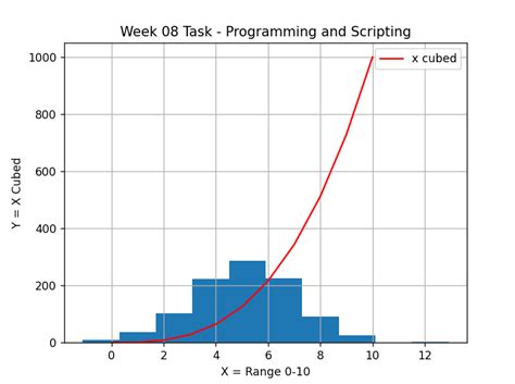 Github Audeallenpands Problem Sheet Pands Problem Sheet